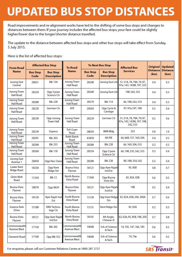 Updated Bus Stop Distances - SBSTransit